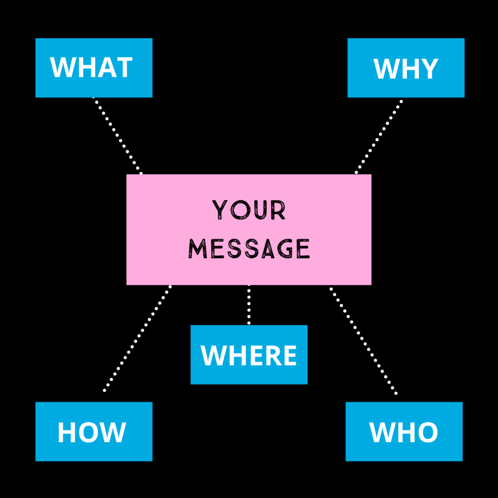 Message Mapping | I'm Not Mad At You